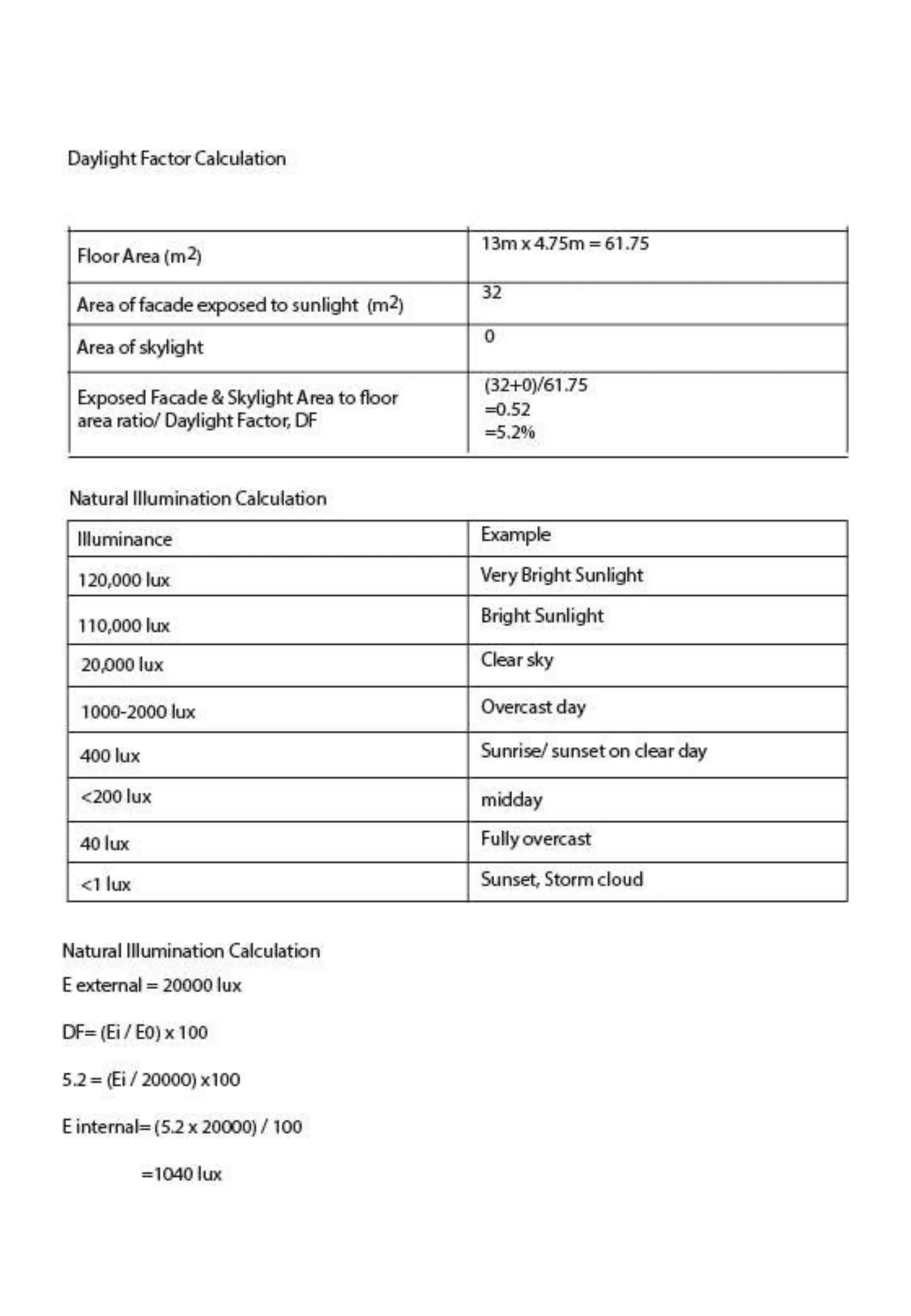 Building science | PDF