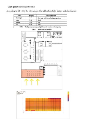 Building science | PDF
