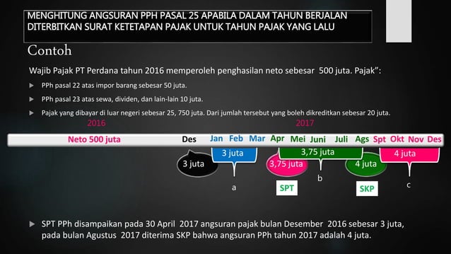 PPh Pasal 25 | PPTX