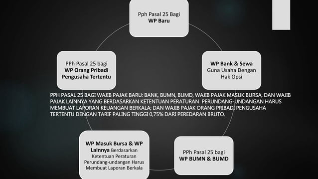 PPh Pasal 25 | PPTX