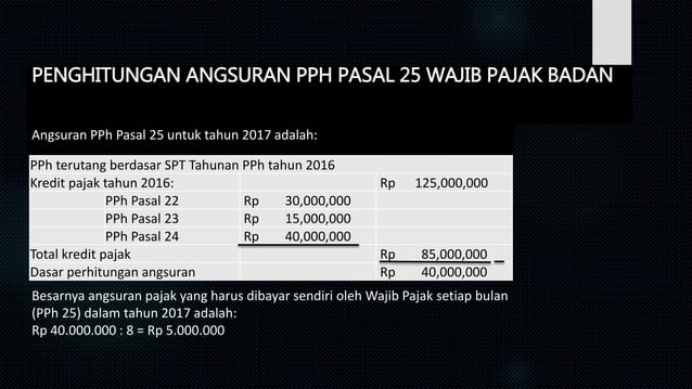 PPh Pasal 25 | PPTX