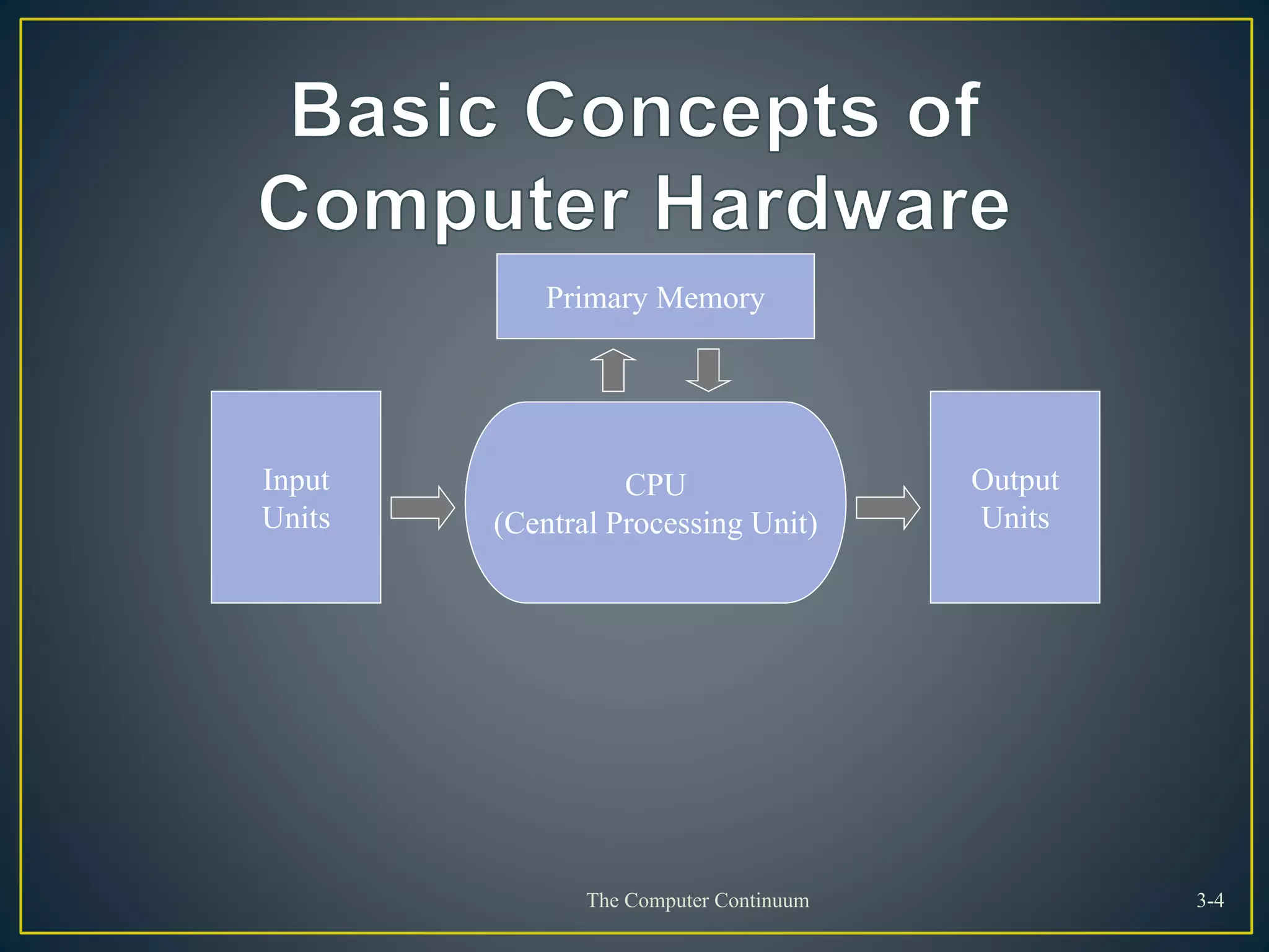 component of computer | PPTX