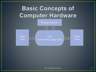 component of computer | PPTX