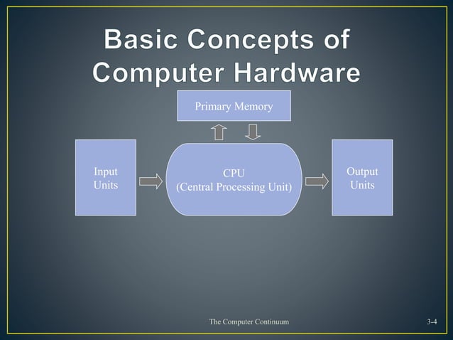 component of computer | PPTX