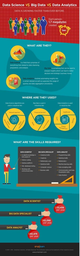 Data Science Vs Big Data Vs Data Analytics | PDF