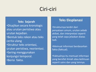 membandingkan teks cerita sejarah | PPT