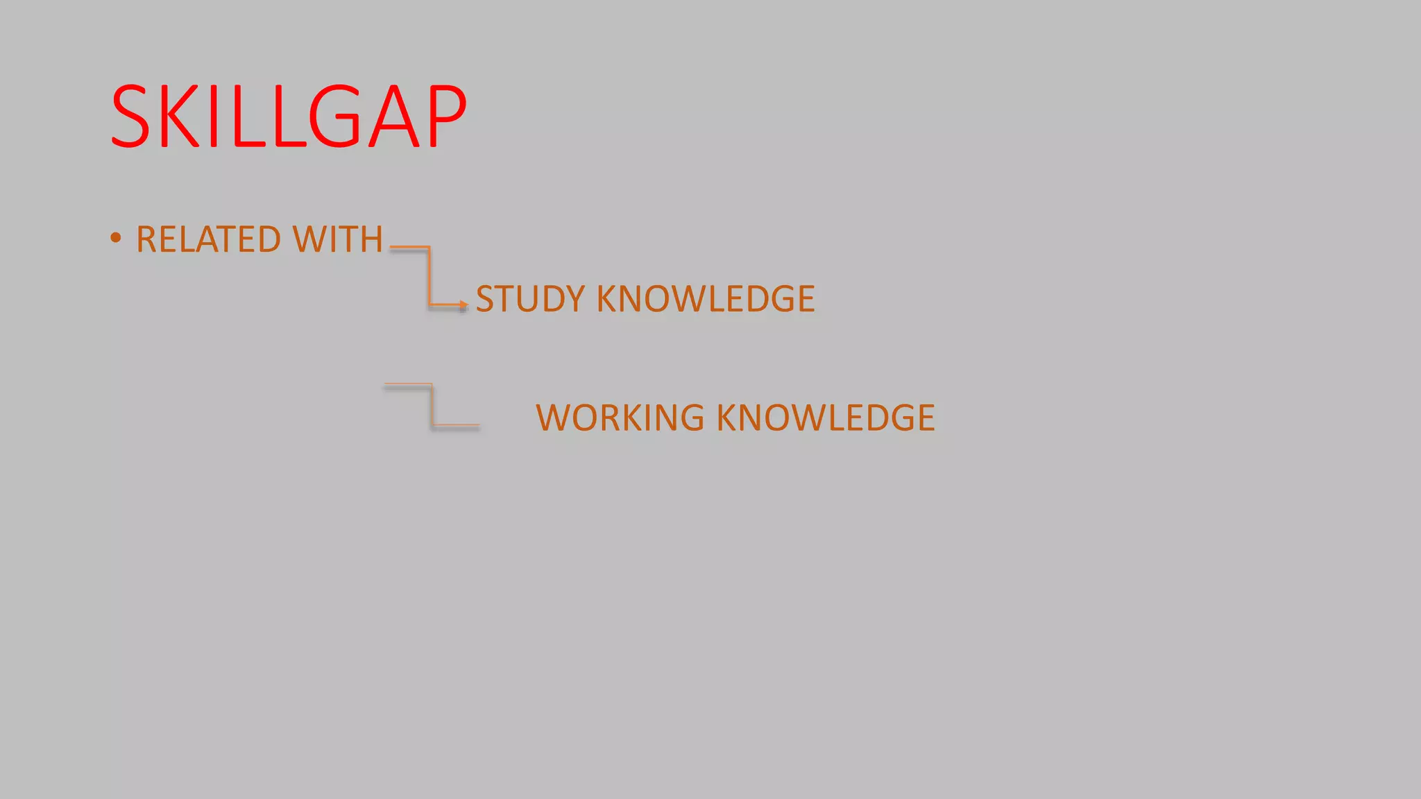 Presentation1 | PPTX | Technology & Computing