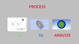 Presentation1 | PPTX | Technology & Computing