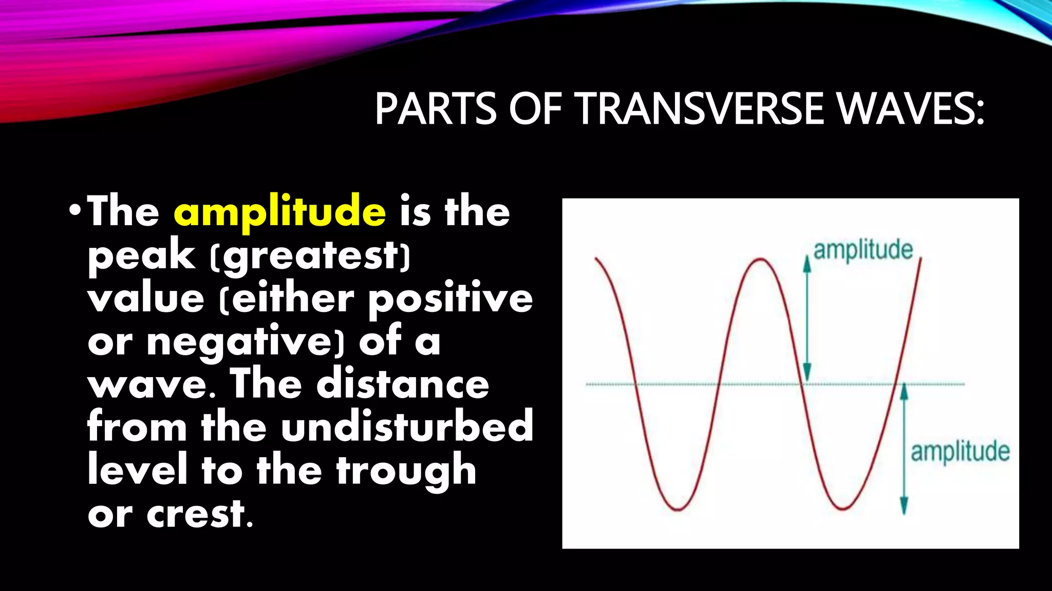What is a Wave-Physics | PPT