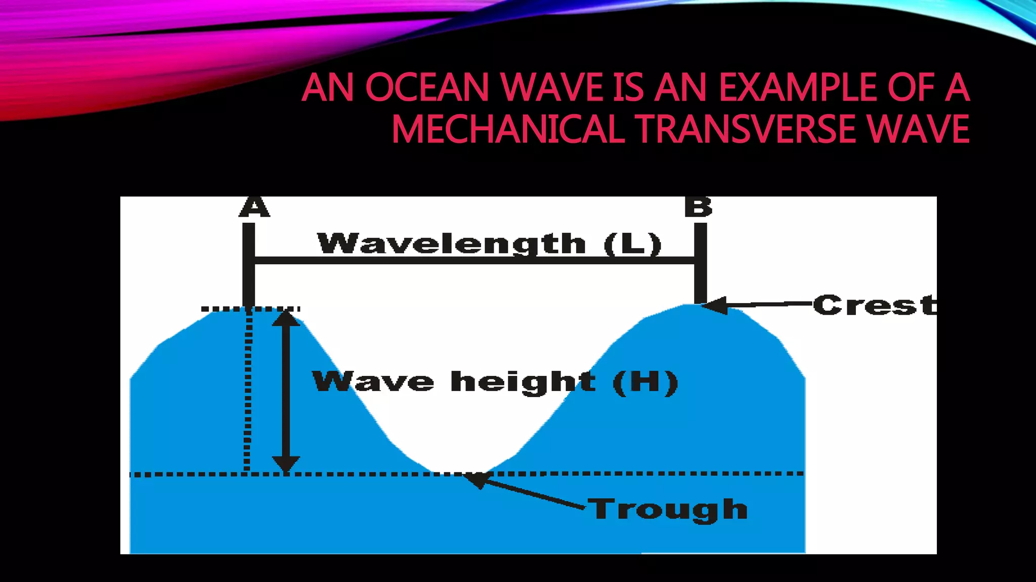 What is a Wave-Physics | PPT