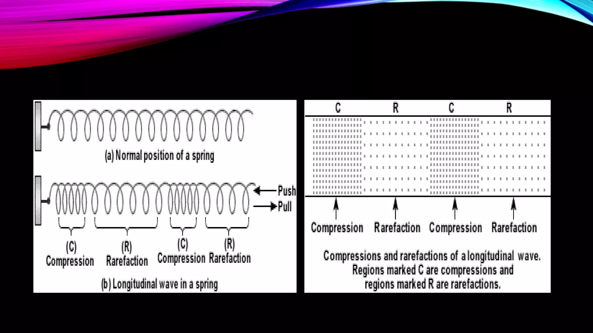 What is a Wave-Physics | PPT