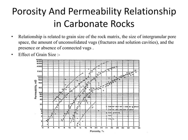 Porosity Permeability Relationship In Carbonate Rock Ppt Pptx
