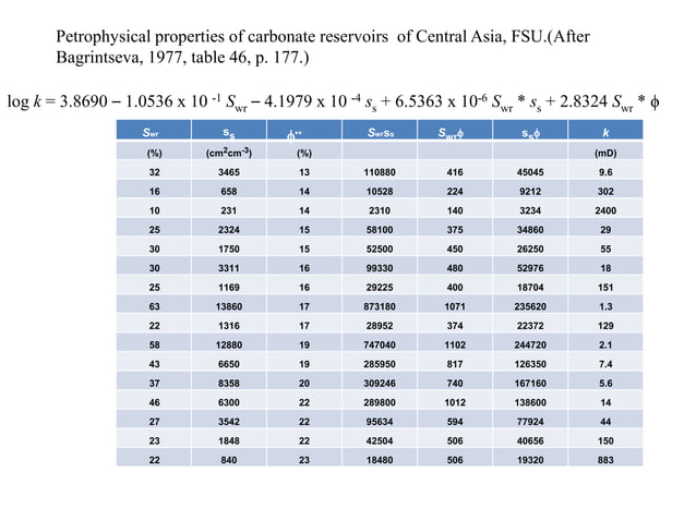 Porosity Permeability Relationship in carbonate rock ppt Porosity Permeability Relationship in carbonate rock ppt