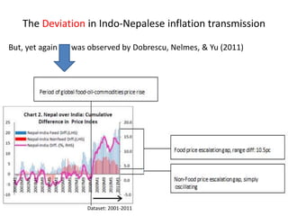 The Supply-side story of Nepal's inflation Paradox | PPTX