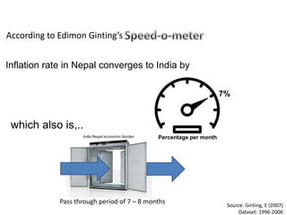 The Supply-side story of Nepal's inflation Paradox | PPTX