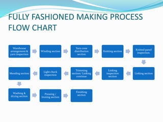 Garments in bangladesh | PPTX