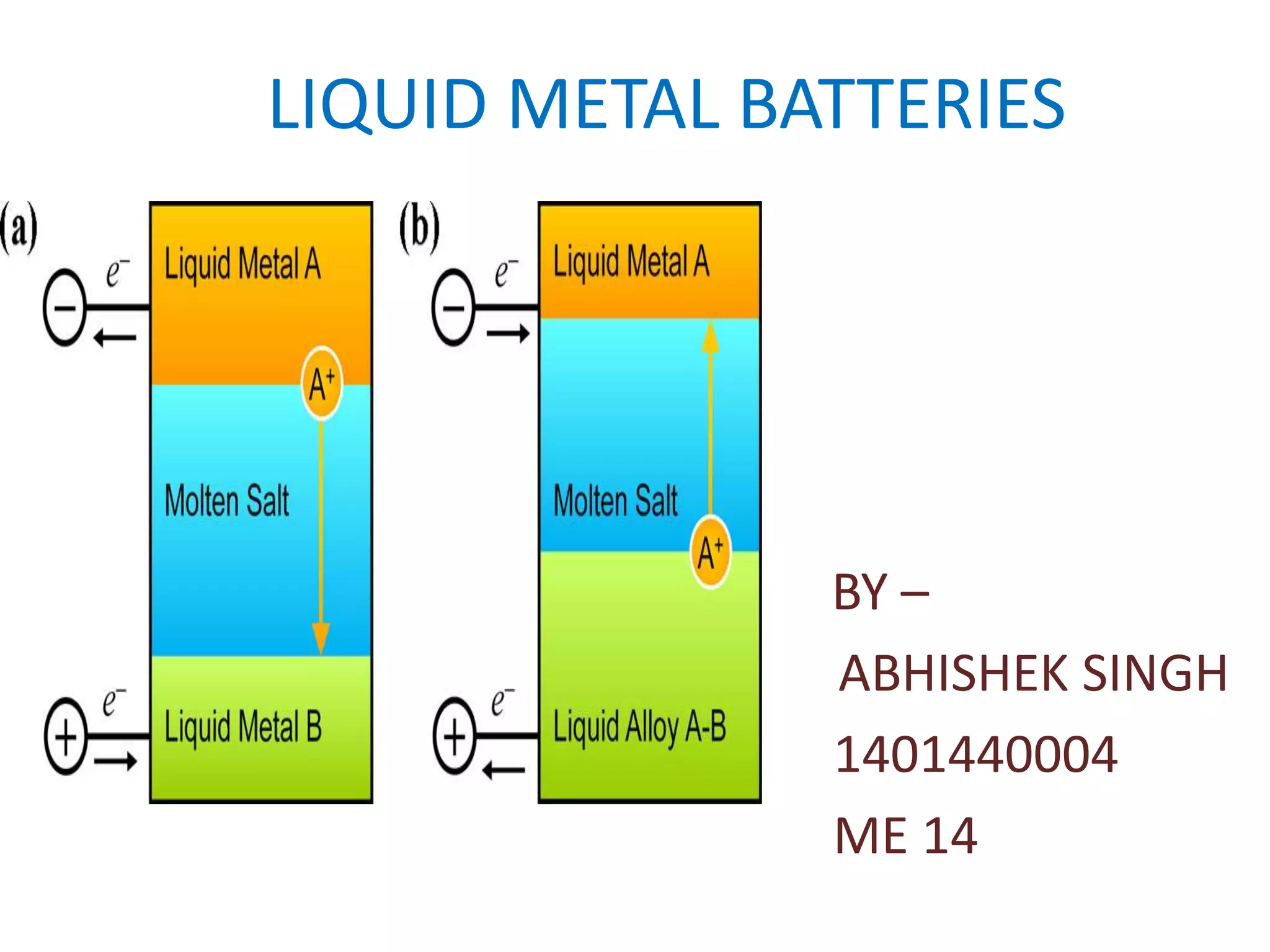liquid metal battery | PPTX