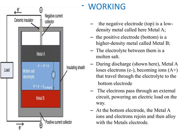 liquid metal battery | PPTX | Chemistry | Science