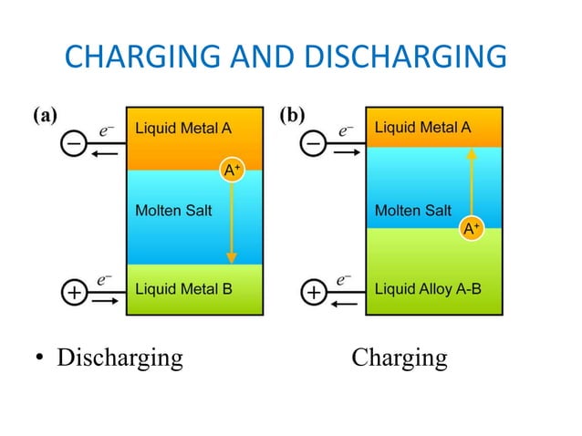 liquid metal battery | PPTX | Chemistry | Science