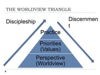 Presentation 1.1 | PPT