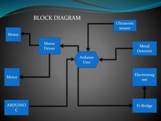 Autonomous metal search,collect and collision avoidance robot | PPTX