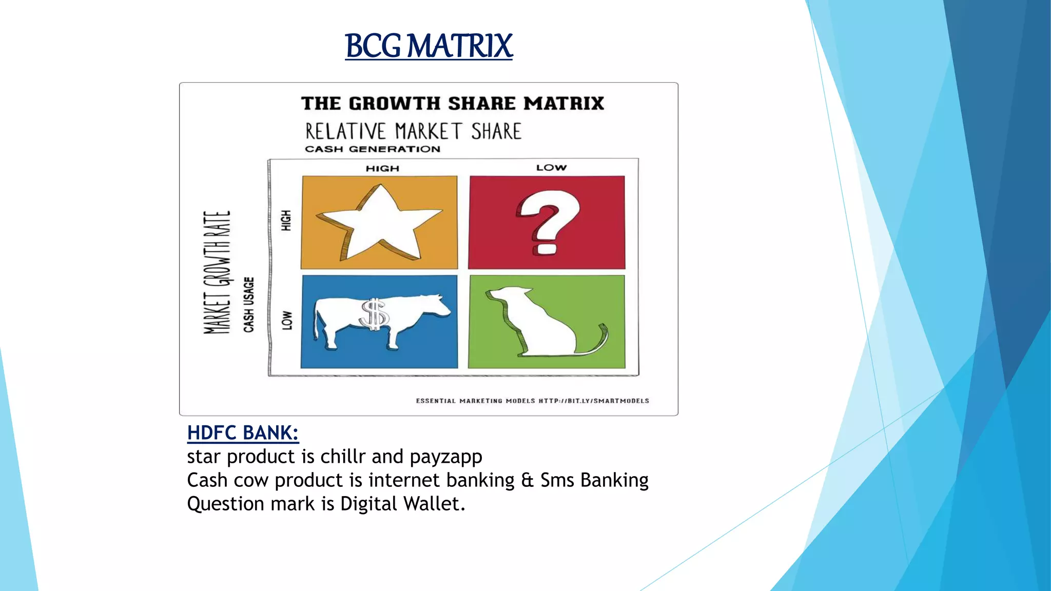 DIGITAL BANKING | PPTX