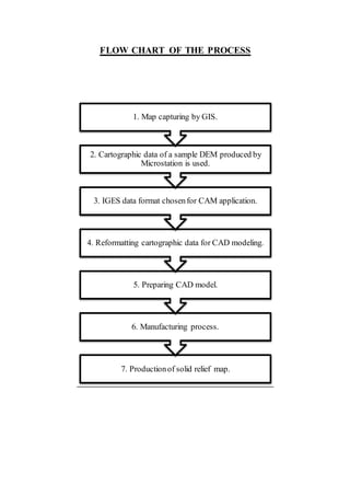 CAD CAM usage for manufacturing of Solid Relief Maps | DOCX | 3-D ...