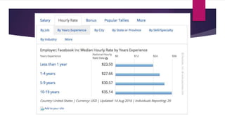 Dasar fronte-end vs back-end Developer | PPTX
