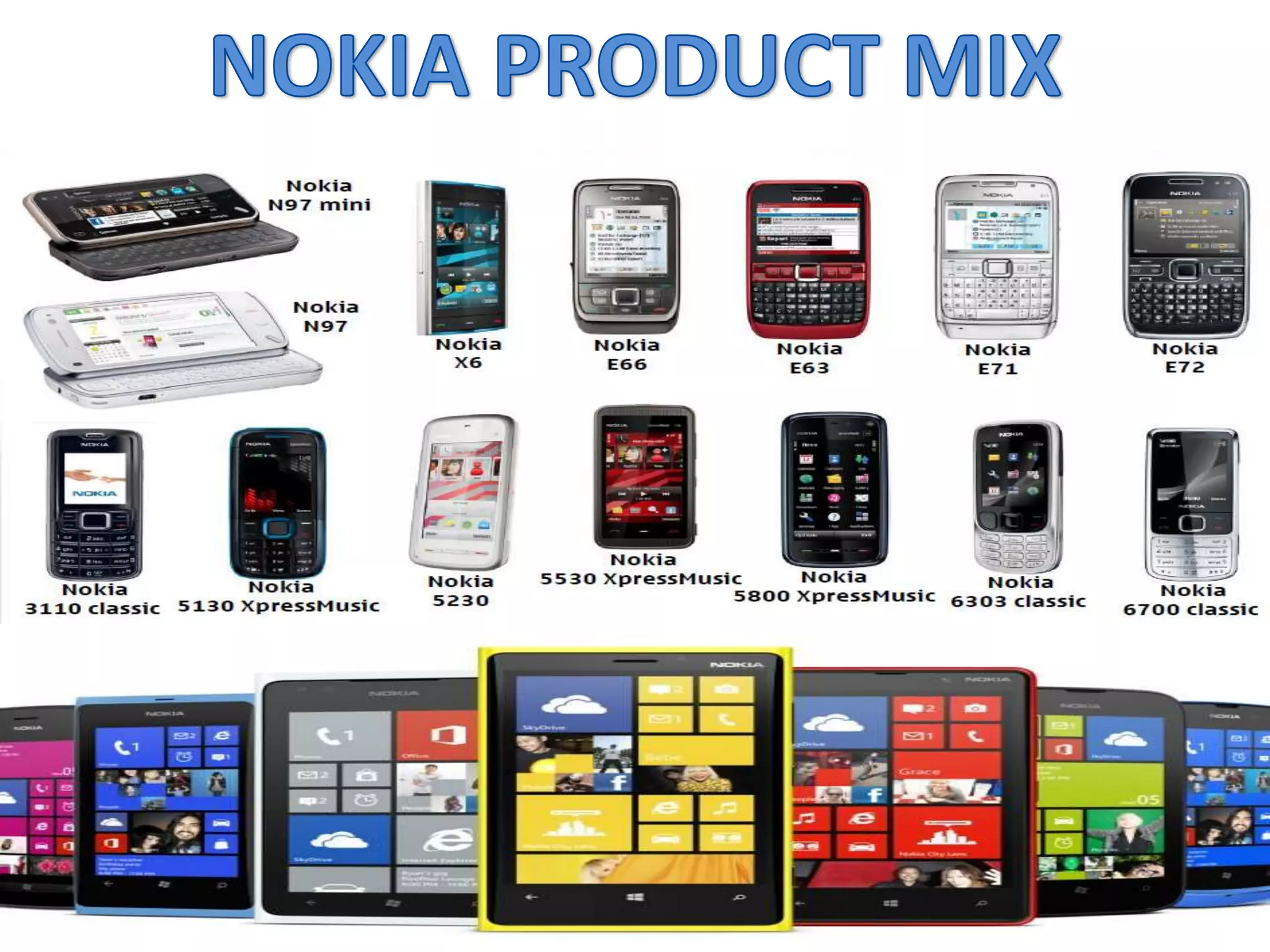 Nokia Case Study | PPT