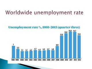 UN-EMPLOYMENT | PPTX