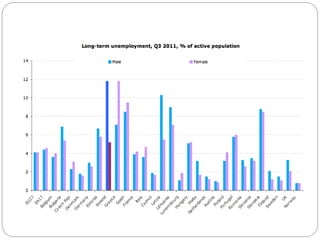 UN-EMPLOYMENT | PPTX