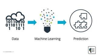 What's trending in the Chat Bot market so far? - Gytenis Galkis, CEO at ...