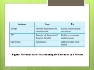 Processes | PPTX