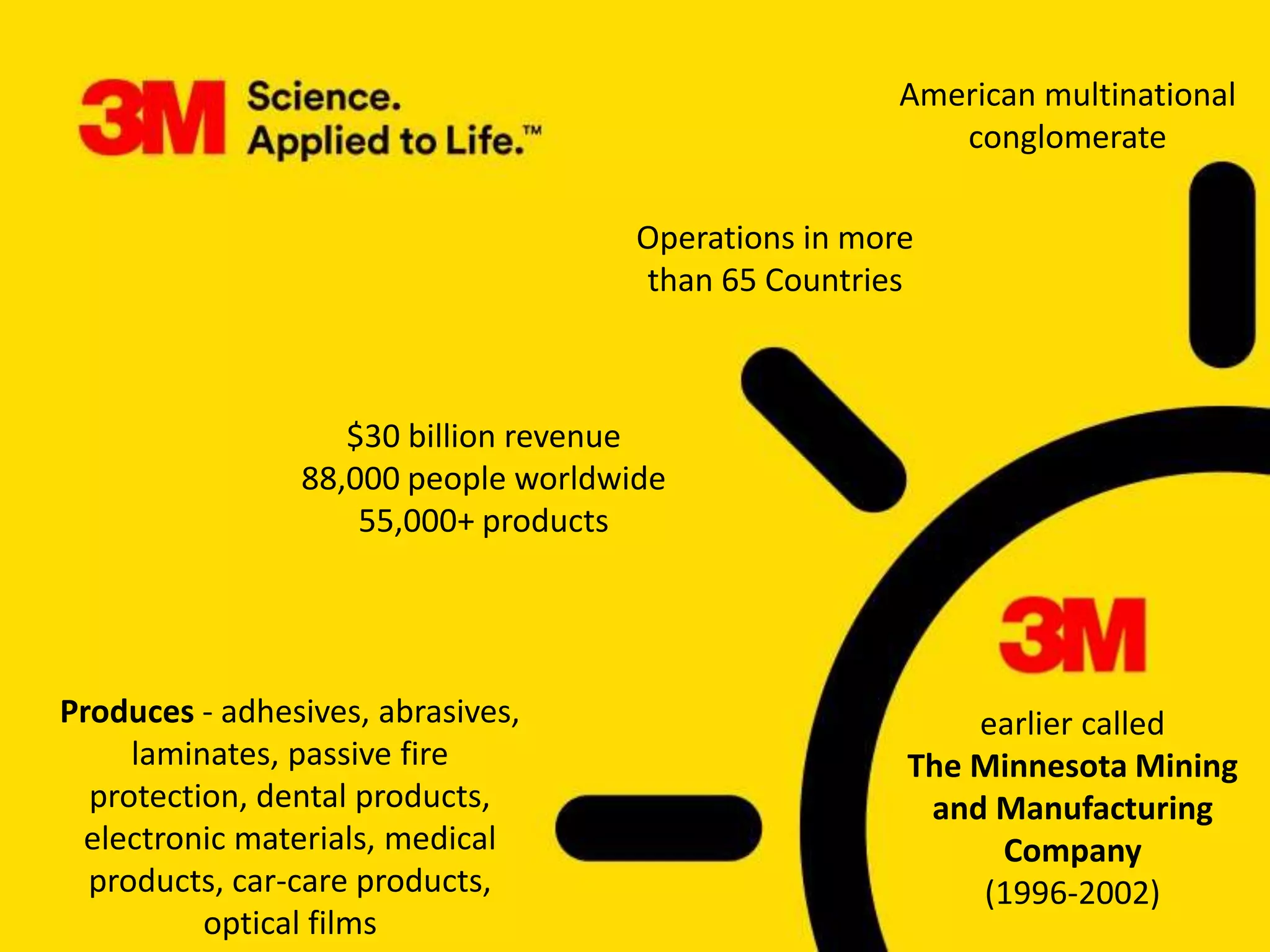Corporate Innovation at 3M | PPT