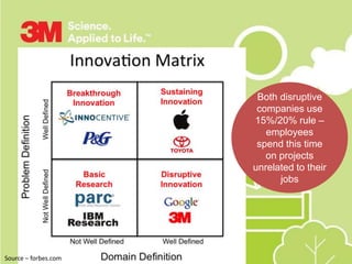 Corporate Innovation at 3M | PPT