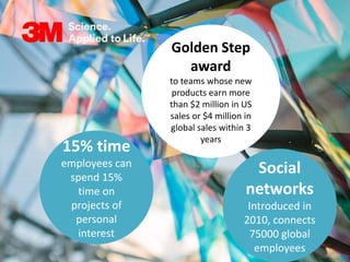 Corporate Innovation at 3M | PPTX