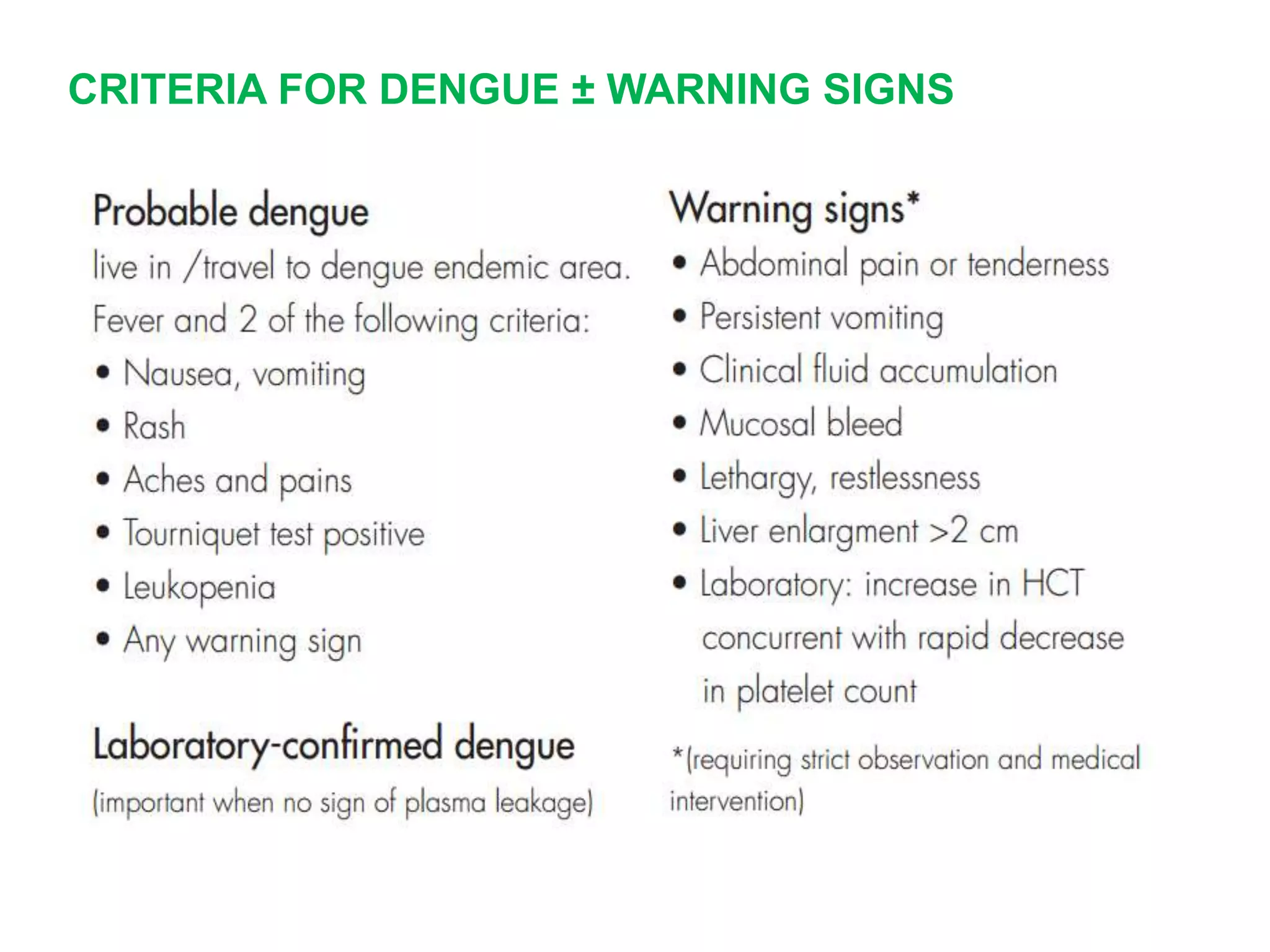dengue diagnosis and management | PPTX