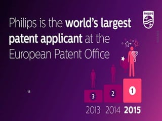 Philips Mini case study | PPTX