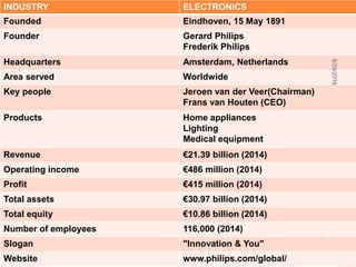 Philips Mini case study | PPTX