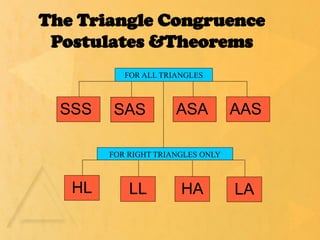 Proving Congruent Triangles using Two Way Table | PPT