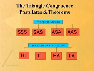 Congruent Triangles | PPTX