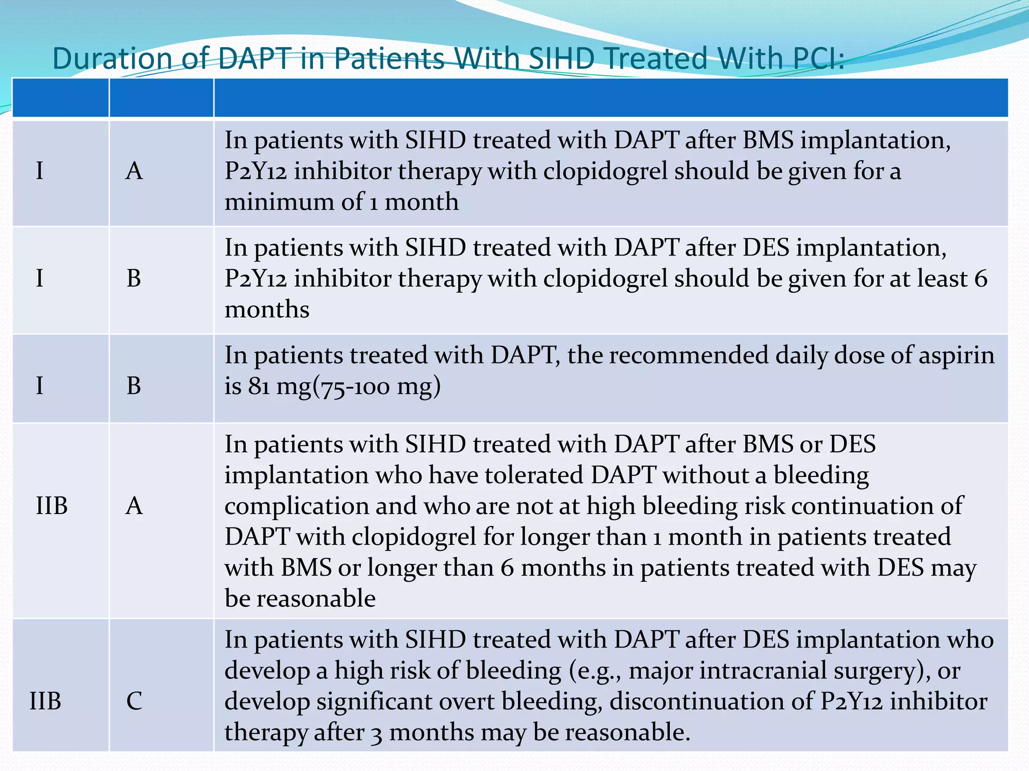 dual antiplatelet therapy | PPTX
