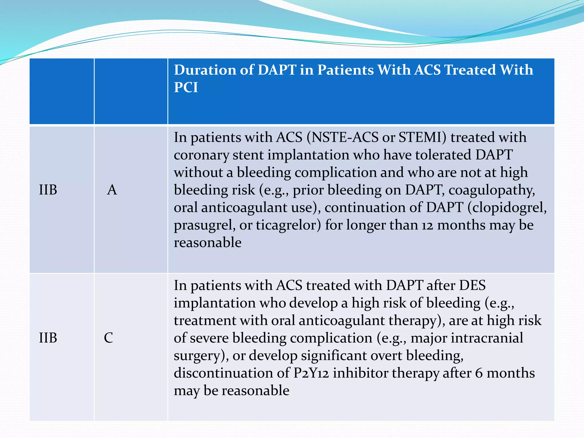 dual antiplatelet therapy | PPTX