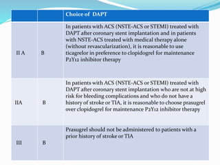 dual antiplatelet therapy | PPTX