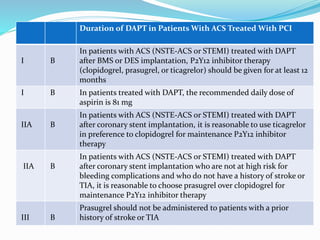 dual antiplatelet therapy | PPTX