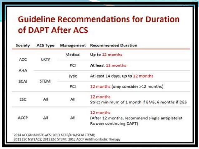 dual antiplatelet therapy | PPTX | Blood Disorders | Diseases and ...