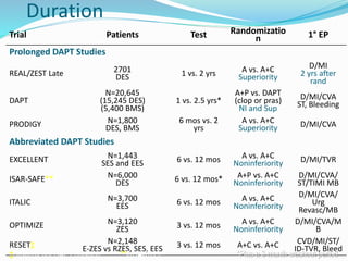 dual antiplatelet therapy | PPTX
