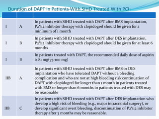 DUAL ANTIPLATELET THERAPY | PPT