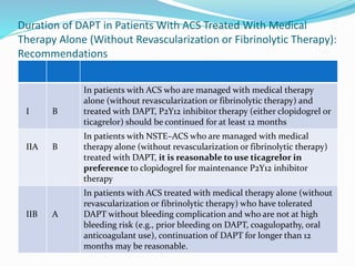 DUAL ANTIPLATELET THERAPY | PPT