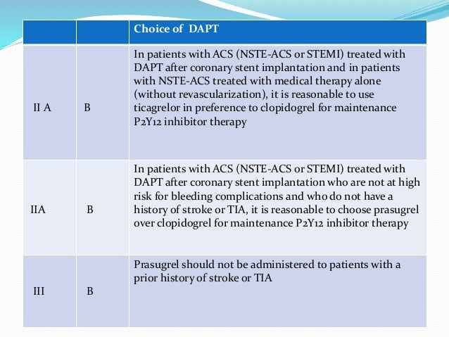 DUAL ANTIPLATELET THERAPY